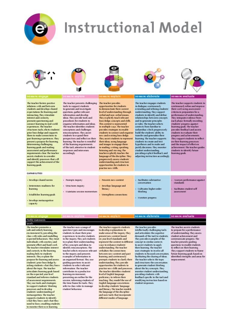 E5 A1PosterTable4 | PDF | Teachers | Educational Assessment