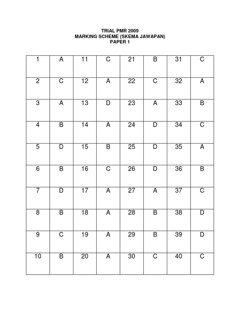 SKEMA JAWAPAN Percubaan Matematik PMR Pahang 2009 | PDF