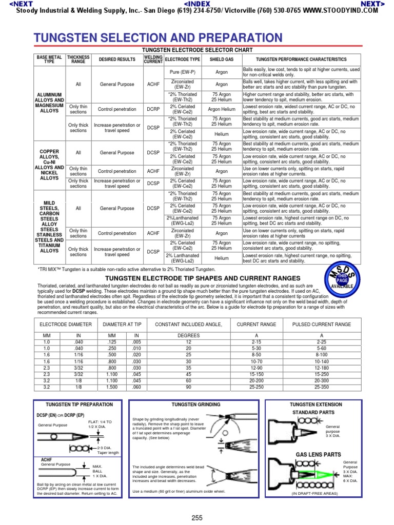 Tungsten Selection and Preparation: Tungsten Electrode Selector Chart ...