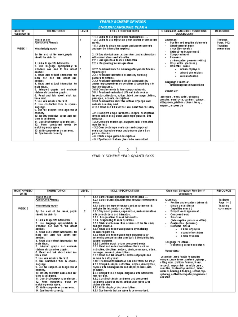 Yearly Scheme of Work Yr 6 | PDF | English Language | Reading Comprehension
