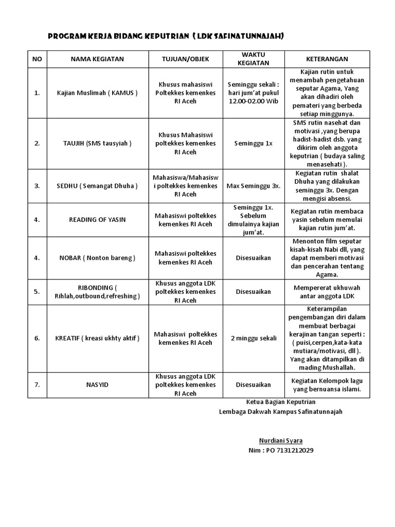 Program Kerja Keputrian LDK SAFNA | PDF