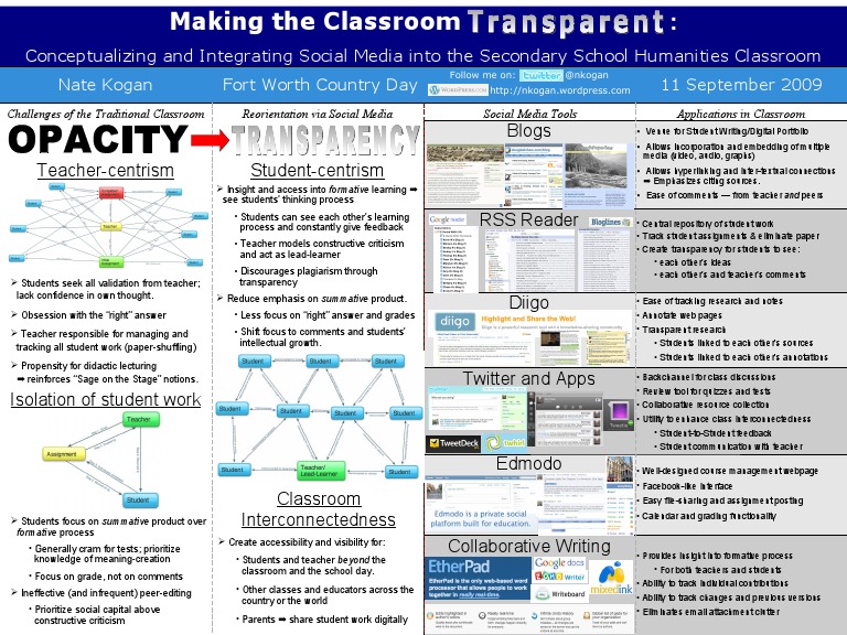 Active Learning Poster (ABK Suggestions) | PDF | Social Media | Popular ...