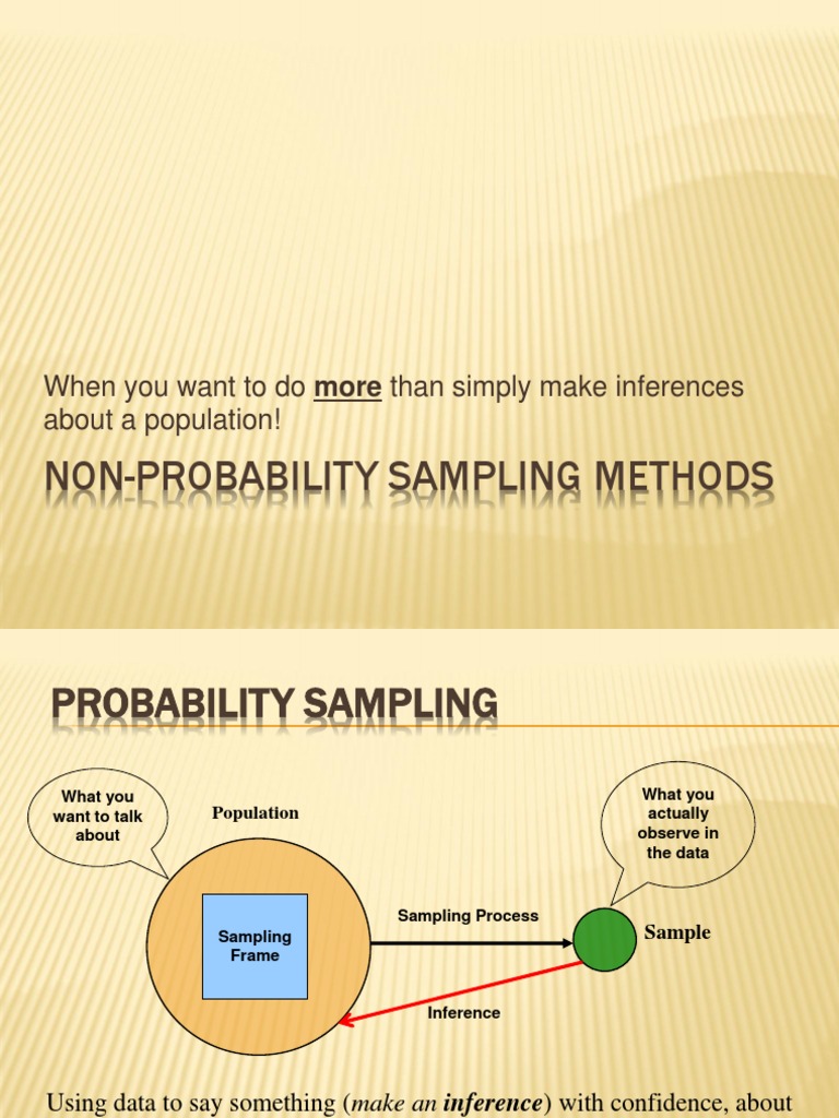 Non Probability | Sampling (Statistics) | Statistical Inference