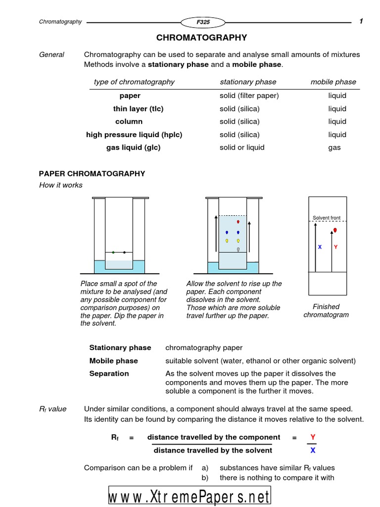 Chromatography Type Of Chromatography Stationary Phase Mobile Phase