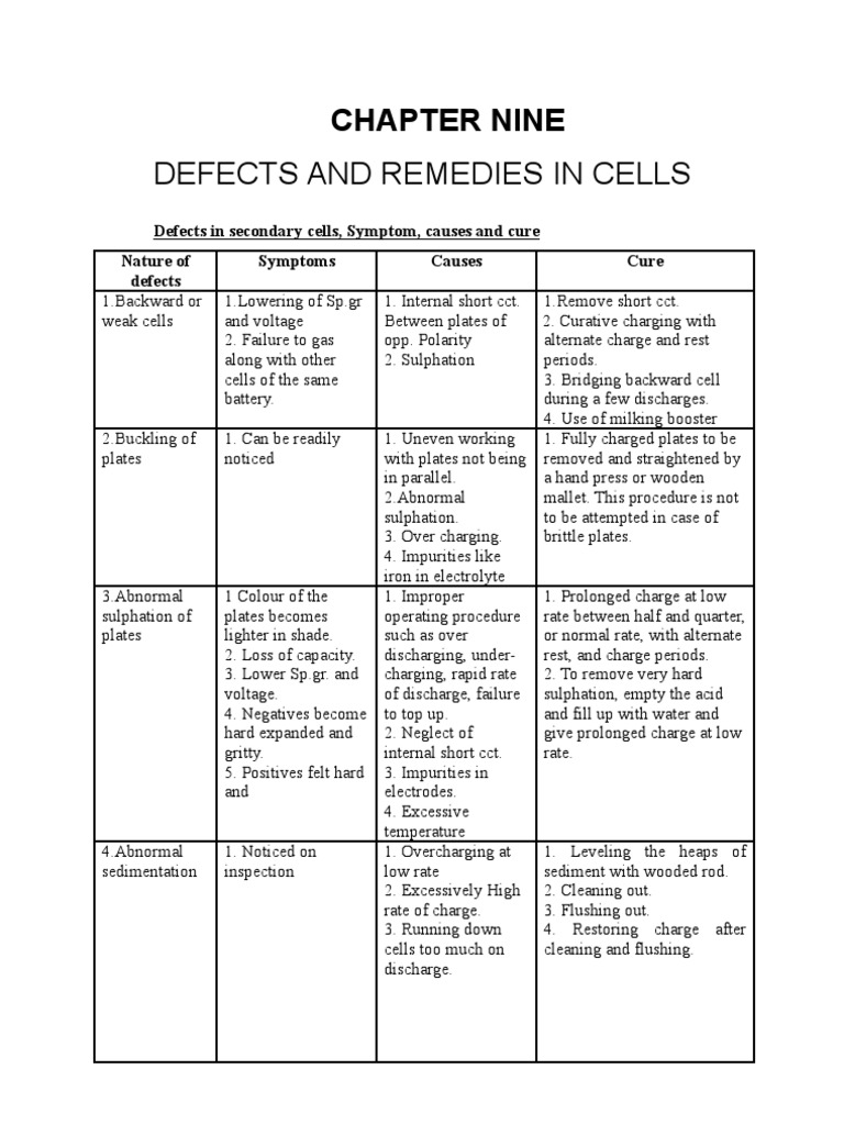 Ch-9 Defect Remedy Cells | PDF | Rechargeable Battery | Electromagnetism