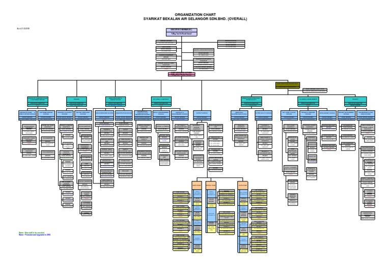 Air Selangor Organization Chart 2008 | PDF
