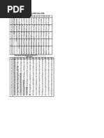 Ideal Tidal Volume by Height Chart | PDF | Cooking, Food & Wine