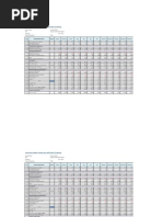 Hidrograf Satuan Sintetik: Metode SCS | PDF | Surface Runoff | Geomorphology