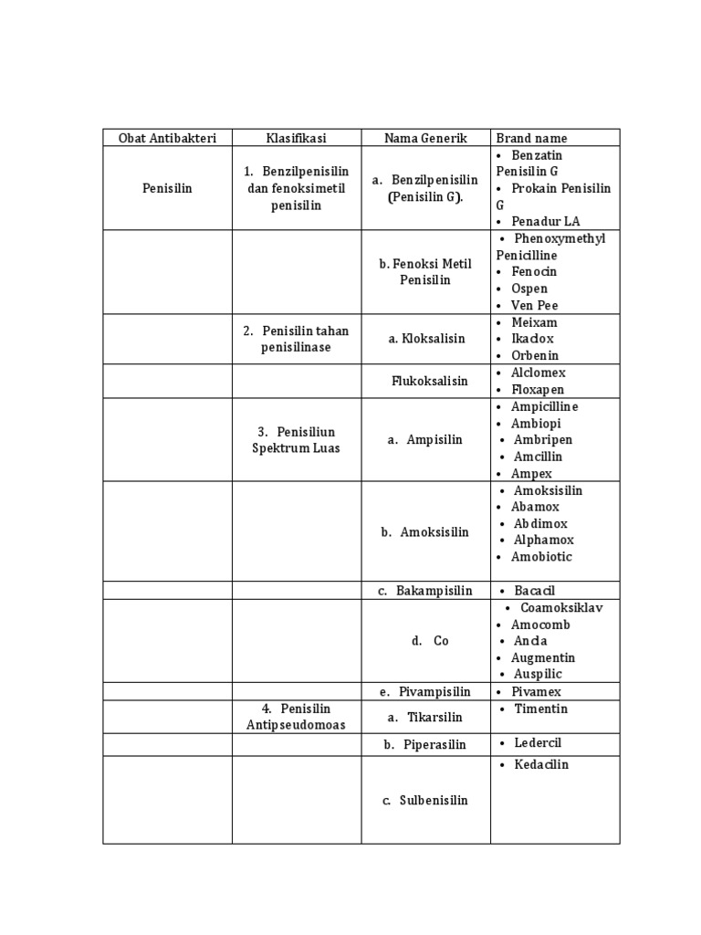 Tabel Antibiotik | PDF | Rtt | Medicine