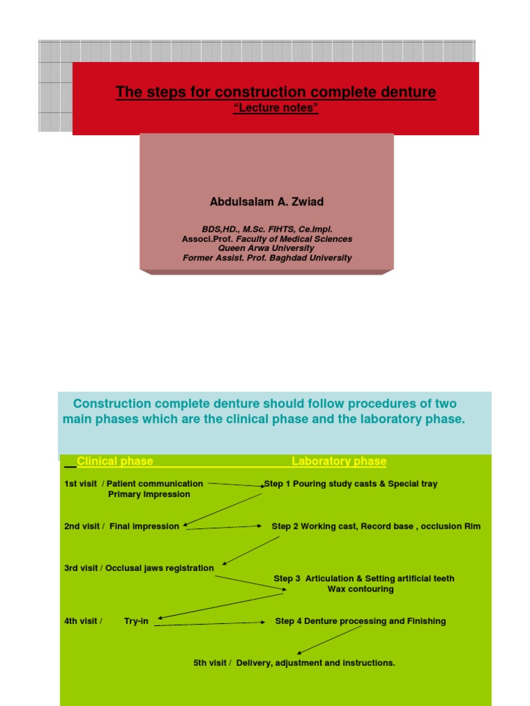 Steps of Construction Complete Denture | PDF | Dentures | Mouth