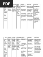 Nursing Care Plan for Dyspnea Management | PDF | Breathing | Pulmonology