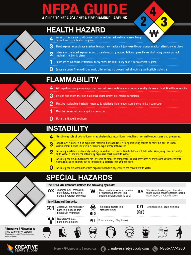 Free Nfpa Guide PDF A Guide To Nfpa 704 / Nfpa Fire Diamond Labeling ...