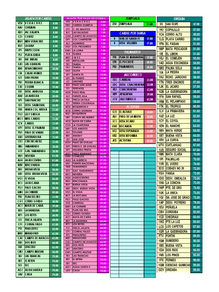 Route and Distance Guide | PDF | History