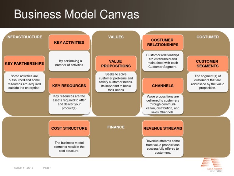 Business Model Canvas | PDF