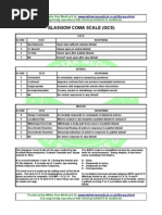 Blantyre Coma Scale For Young Children | PDF