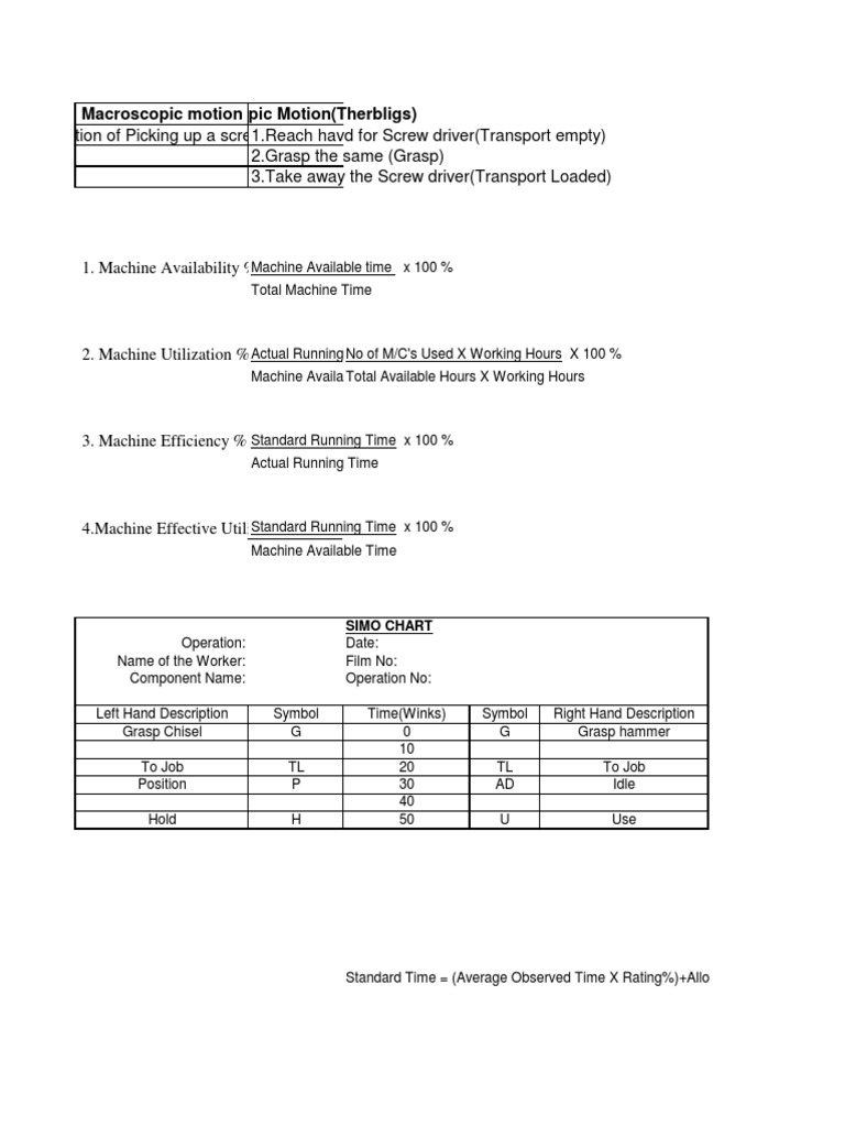 Simo Chart & Rating | PDF