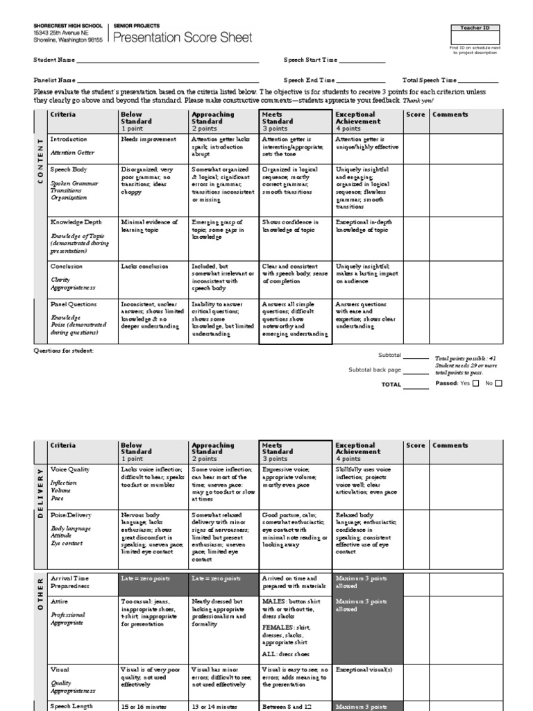 Presentation Score Sheet | PDF | Body Language | Clothing