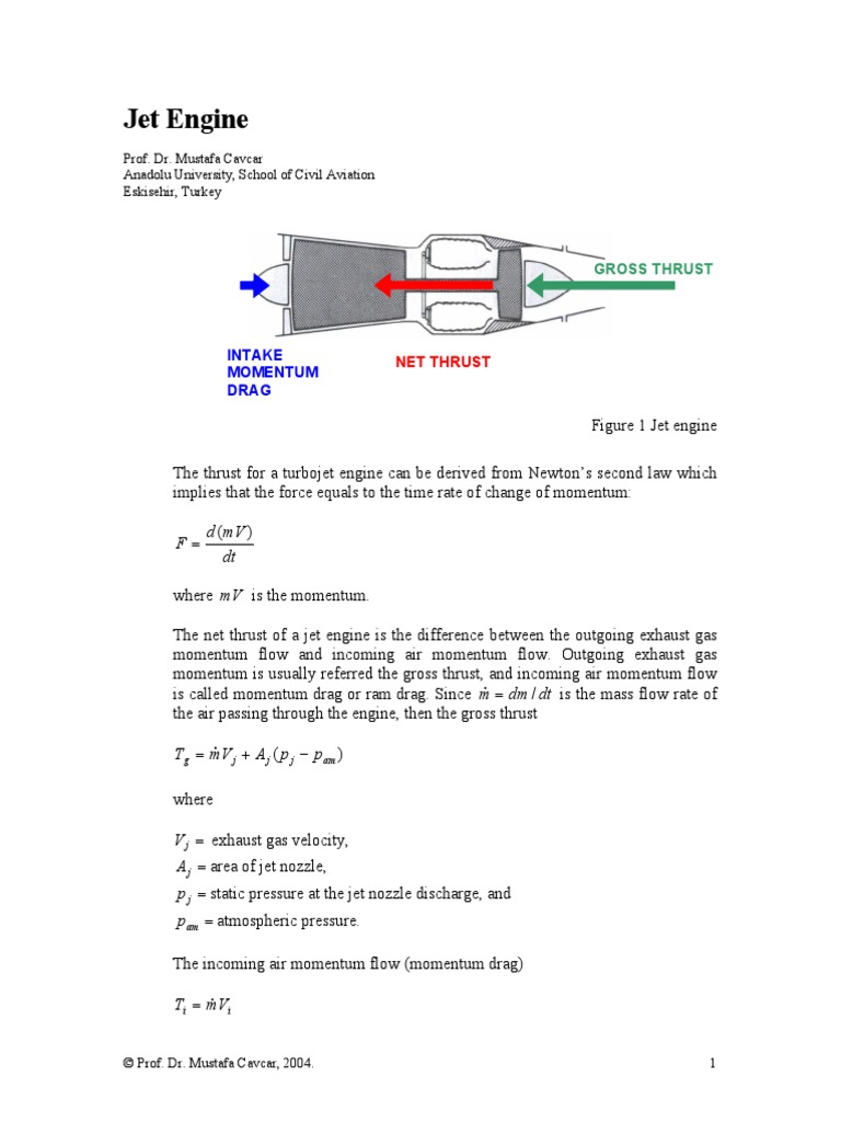Jet Engine | Thrust | Jet Engine