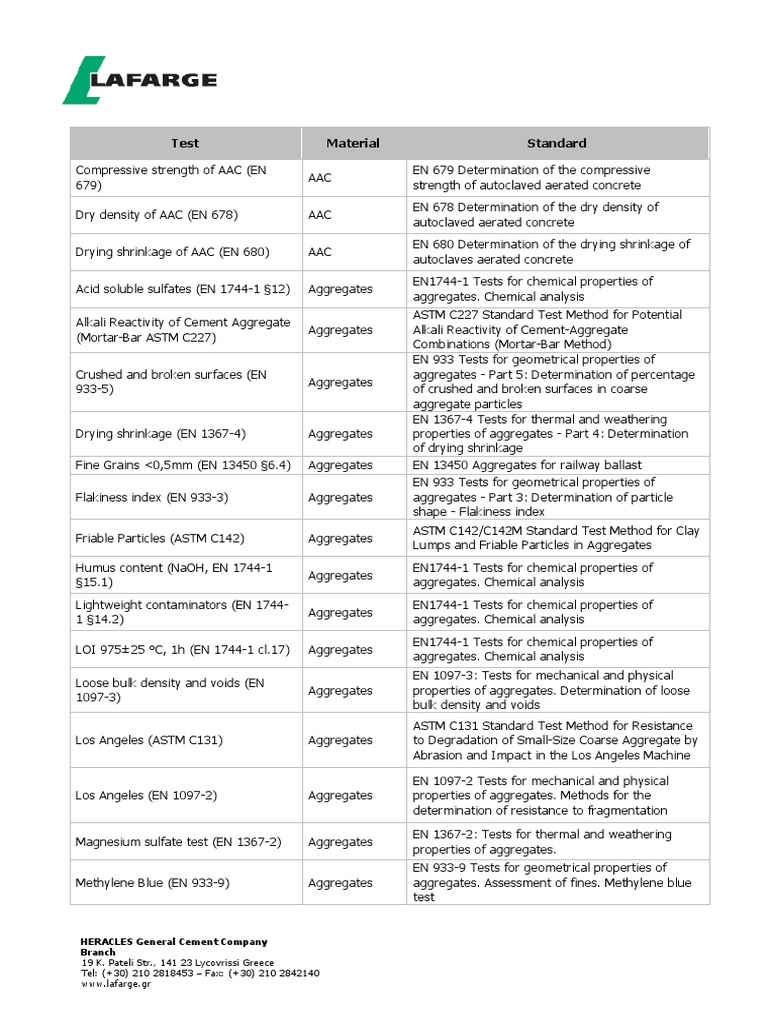 Cement and Aggregate Testing Standards | PDF | Lime (Material) | Mortar ...