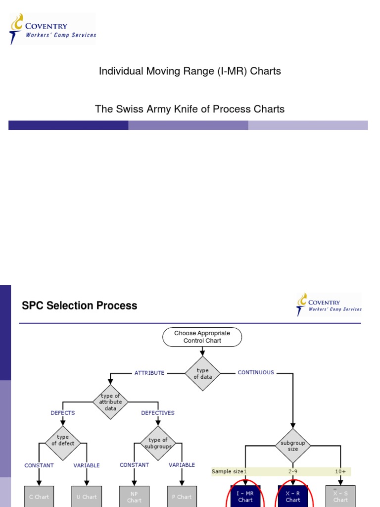 Imr and Xbar Charts | Standard Deviation | Statistics