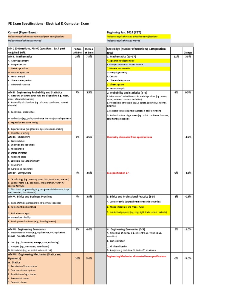 Electrical and Computer Fe Exam Changes | PDF | Voltage | Electrical ...