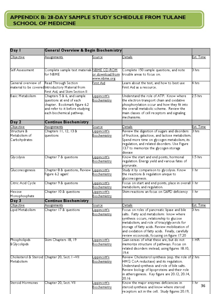USMLE Step 1 Guide | PDF | Metabolism | Biochemistry