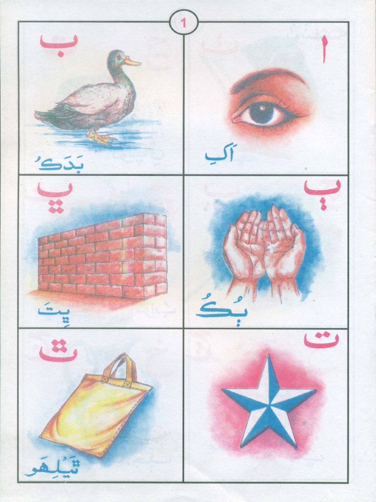 Sindhi Alphabet