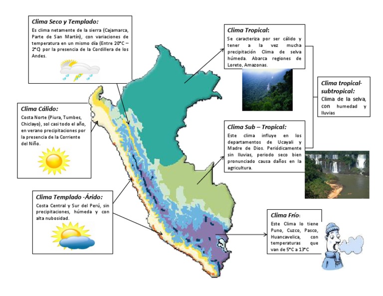 Climas Del Peru | PDF