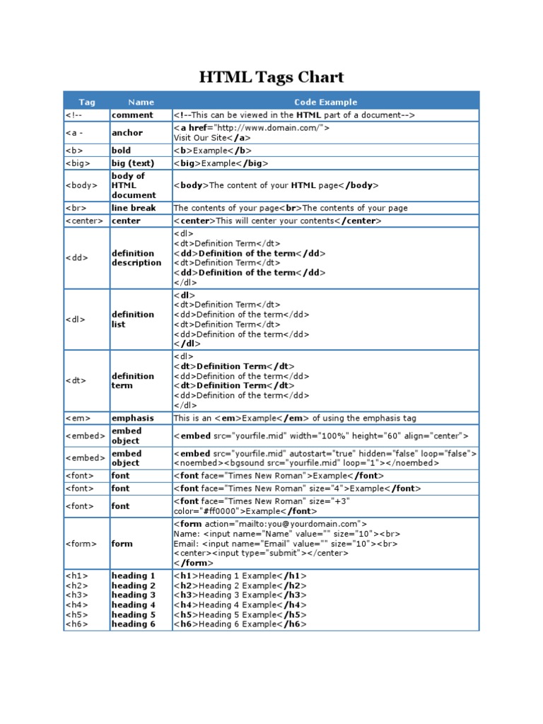 HTML Tags Chart: Tag Name Code Example | PDF | Html | Html Element