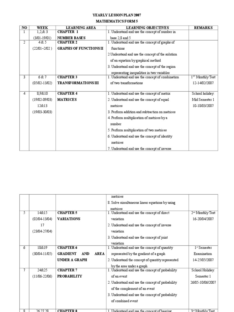 Form 5 Mathematics Yearly Plan 2007 | PDF | Concept | Matrix (Mathematics)