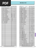 Metal Color Codes | PDF | Bronze | Brass