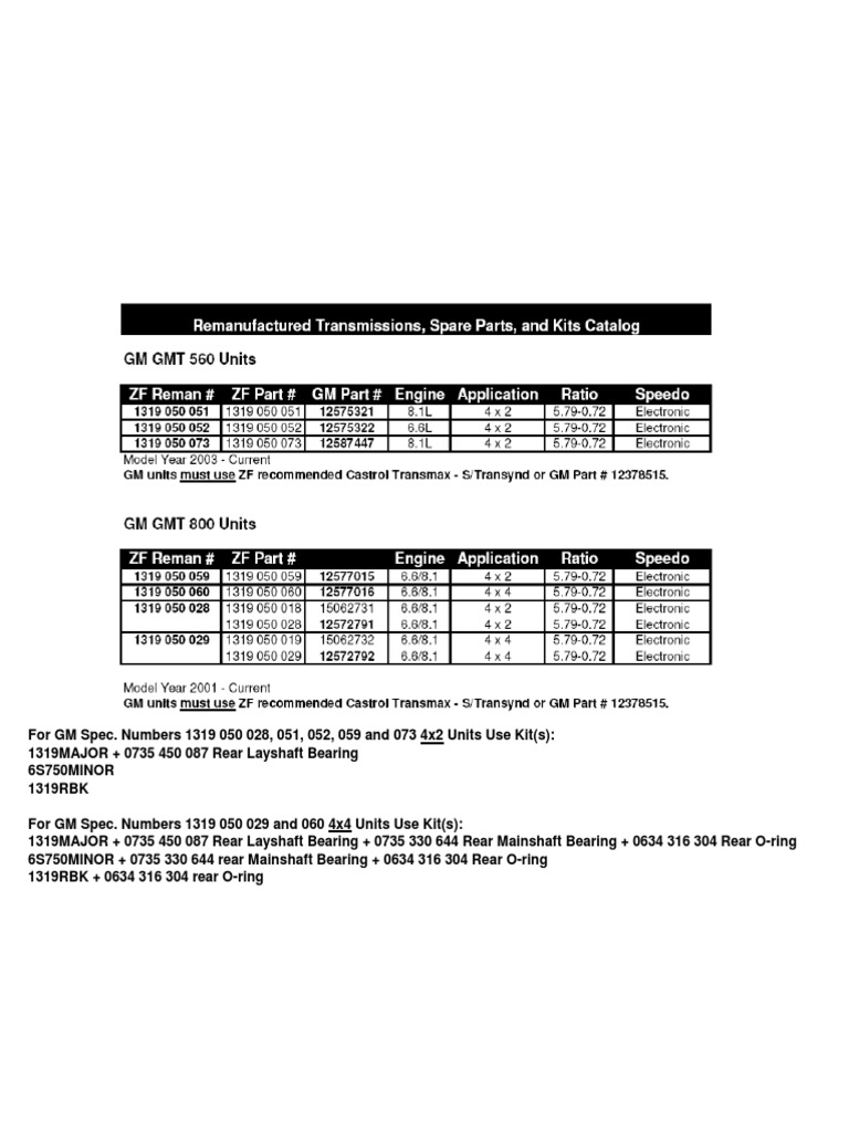 GM Parts and Kits Catalog Overview | PDF | Bearing (Mechanical ...