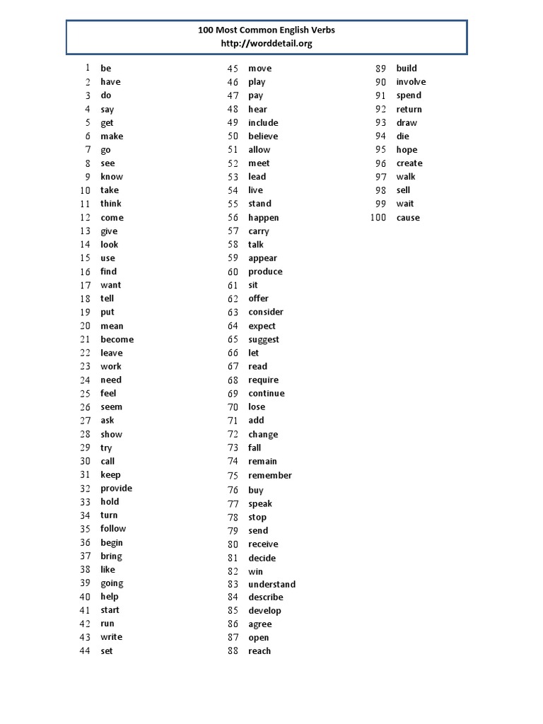 100 Most Common English Verbs | PDF | Home & Garden
