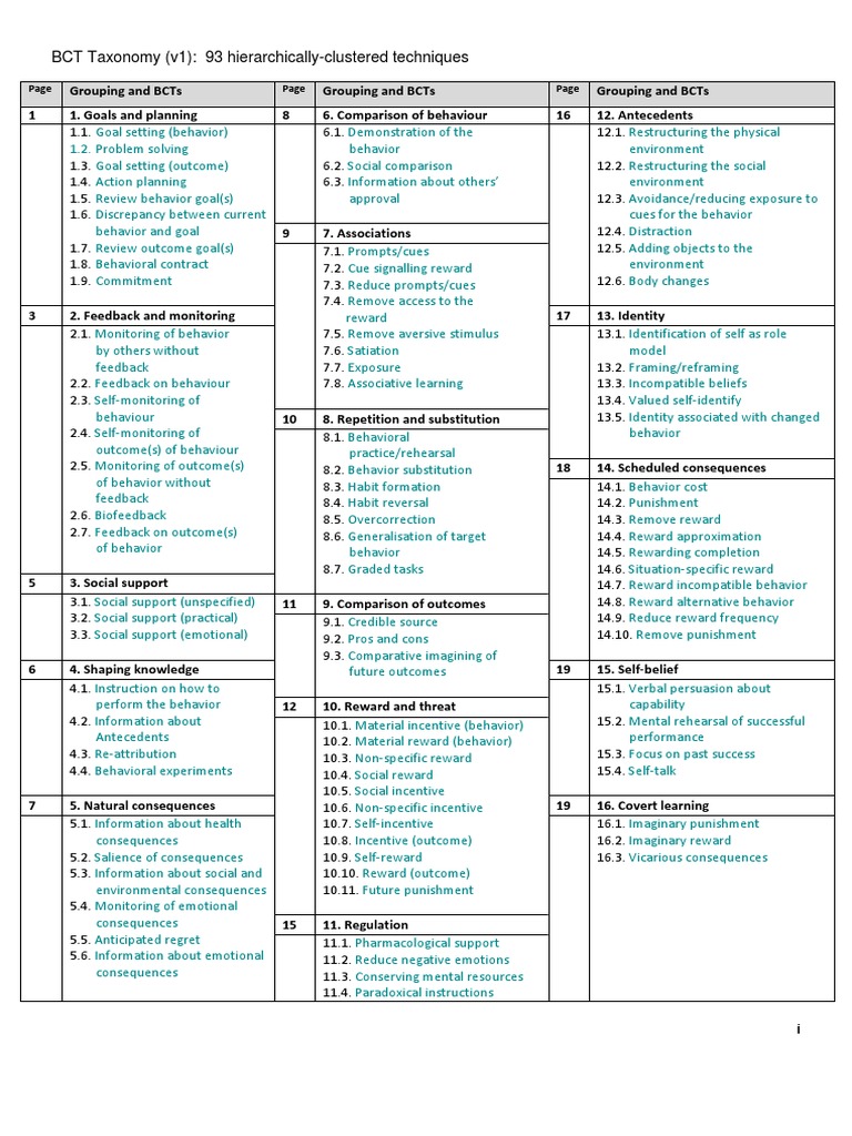 BCT Taxonomy v1 (Michie Et Al. 2013) | PDF | Goal Setting | Behavior