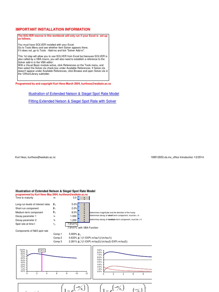 Nelson Siegel Yield Curve Model | Bond Duration | Yield Curve