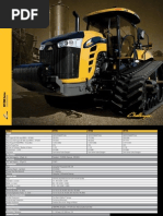 RCI Chart | PDF