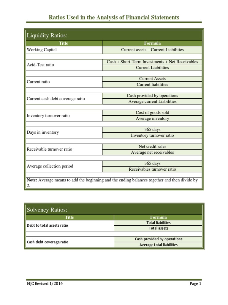 Analysis of Financial Statements Ratios