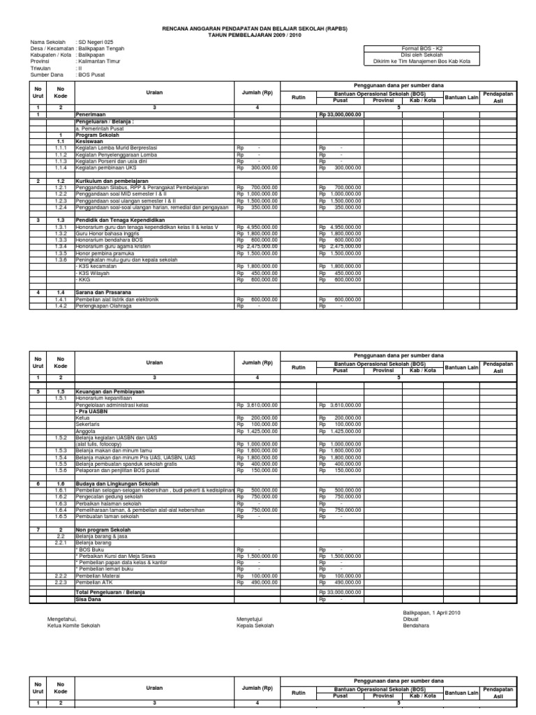 Contoh RAPBS | PDF