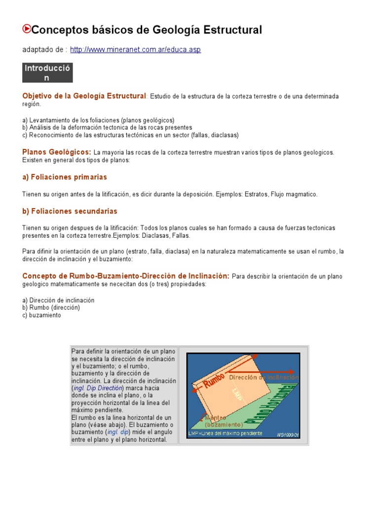 Conceptos Básicos de Geología Estructural | PDF | Falla (geología) | Estrato