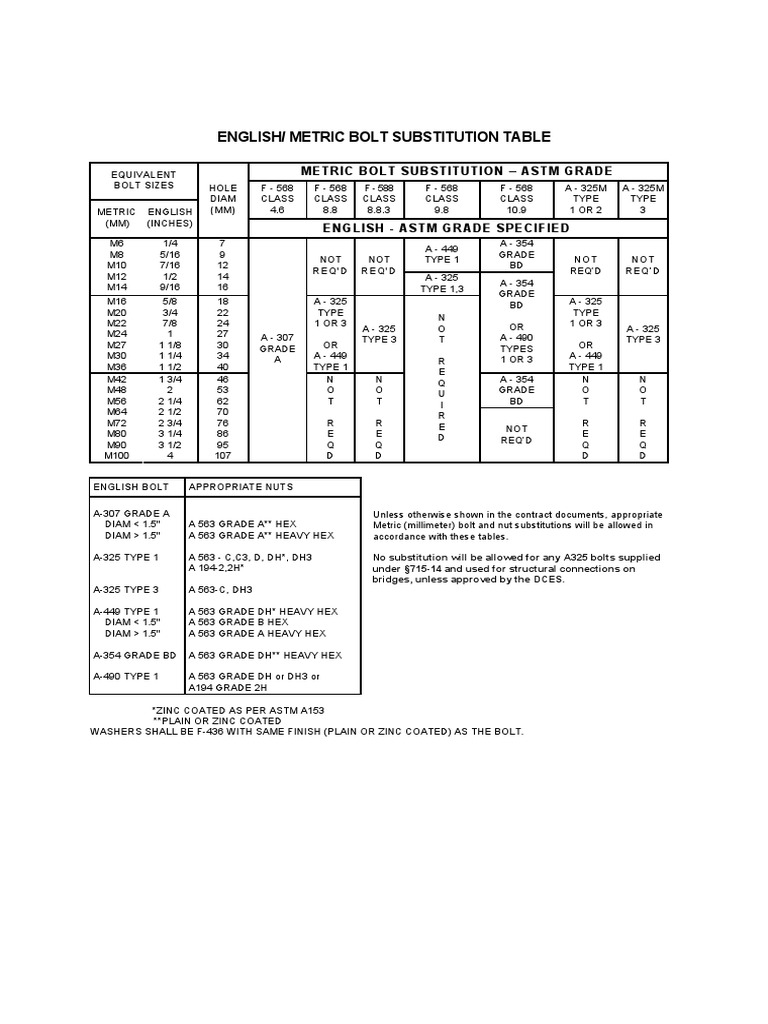 Bolt Table PDF | PDF