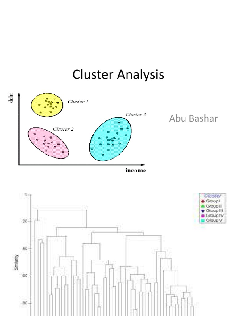 Cluster Analysis: Abu Bashar | PDF | Cluster Analysis | Market Segmentation