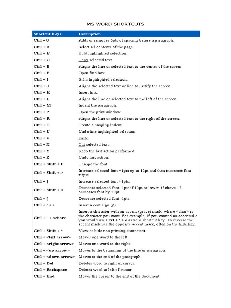 Shortcut Keys Description: Bold | PDF | Control Key | Microsoft Word