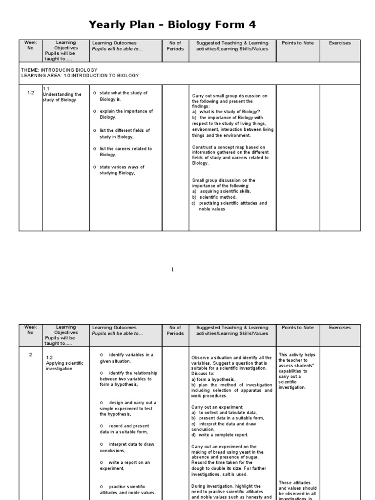 Yearly Plan - Biology Form 4: Pupils Will Be Able To | PDF ...