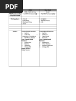 Ewallet From FNB Namibia: Frequently Asked Questions | PDF