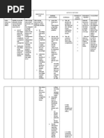 IV Fluids: Types and Color Codes | PDF