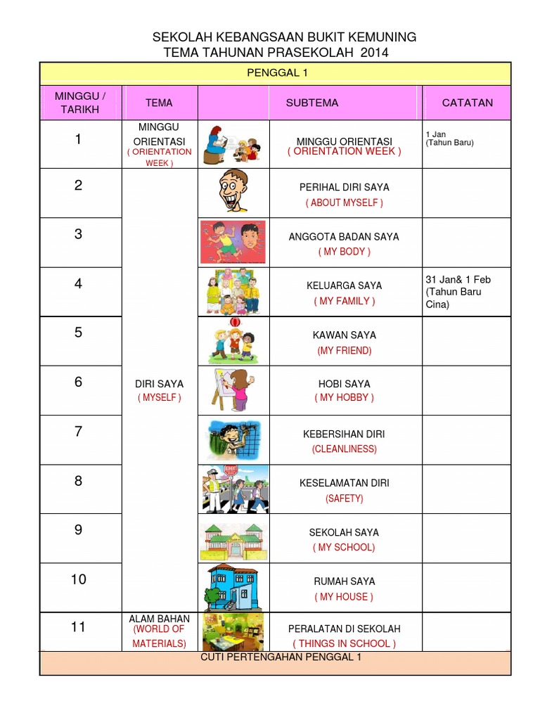 RPT Prasekolah | PDF | Ilmu Sosial