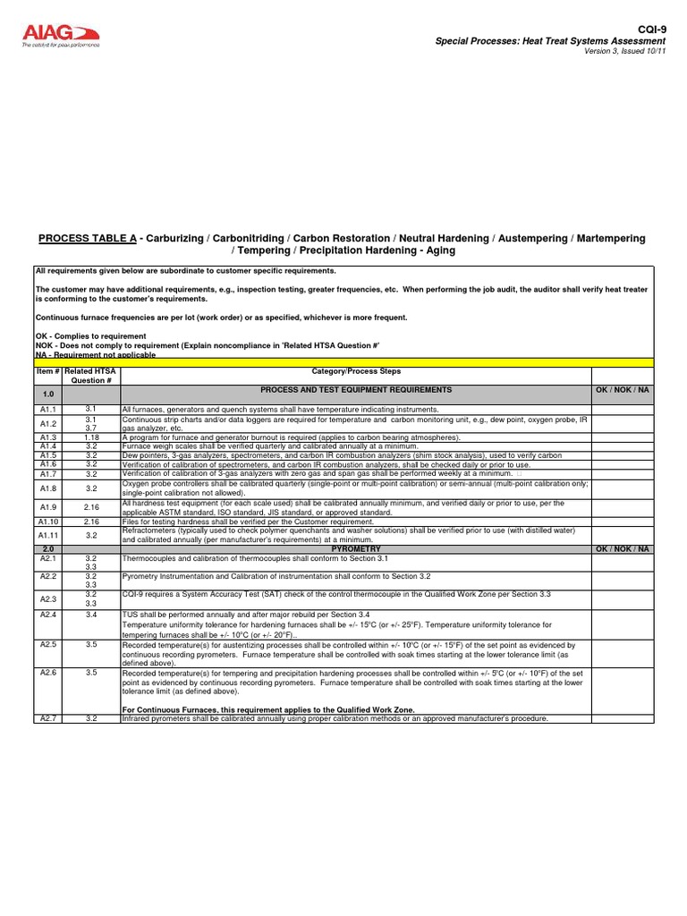 CQI-9 Heat Treat Assessment Carburizing | Calibration | Heat Treating