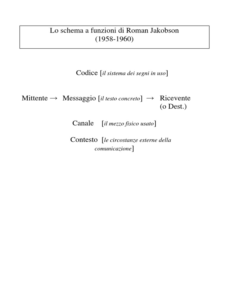 Lo Schema A Funzioni Di Roman Jakobson | PDF