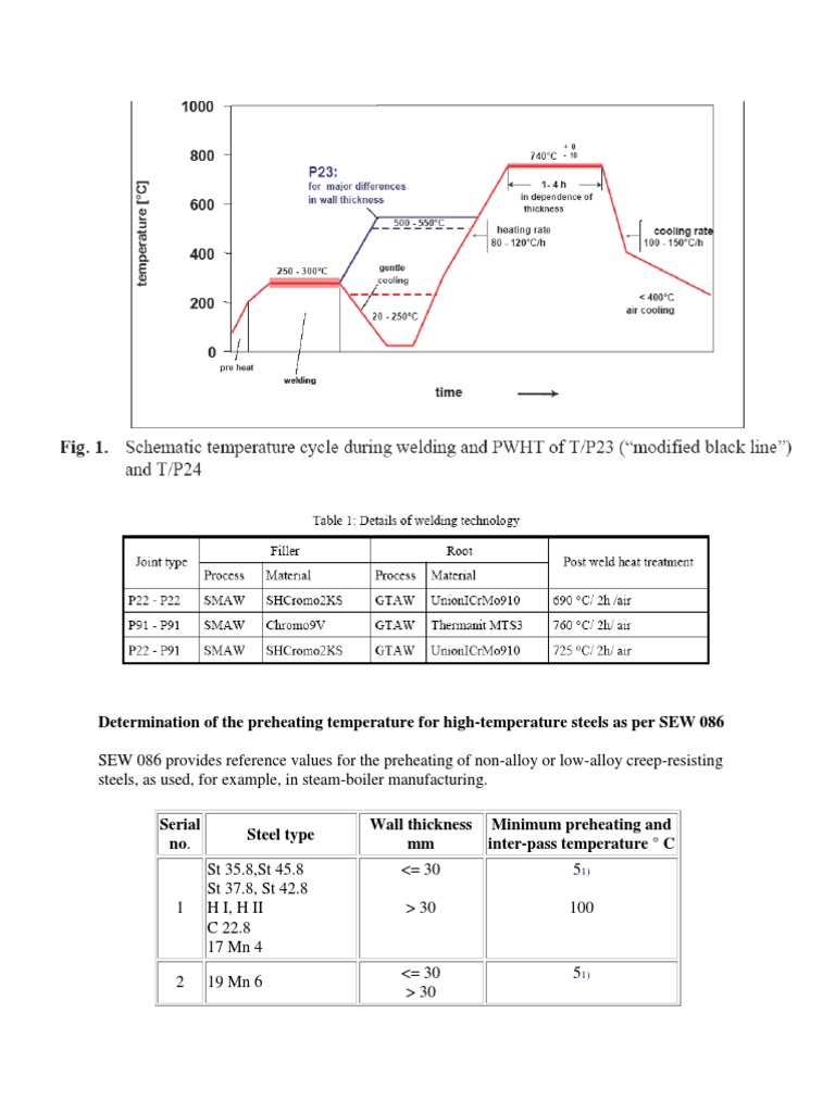Determination of Preheating Temperatures for Welding Various Steel Combinations According to SEW ...