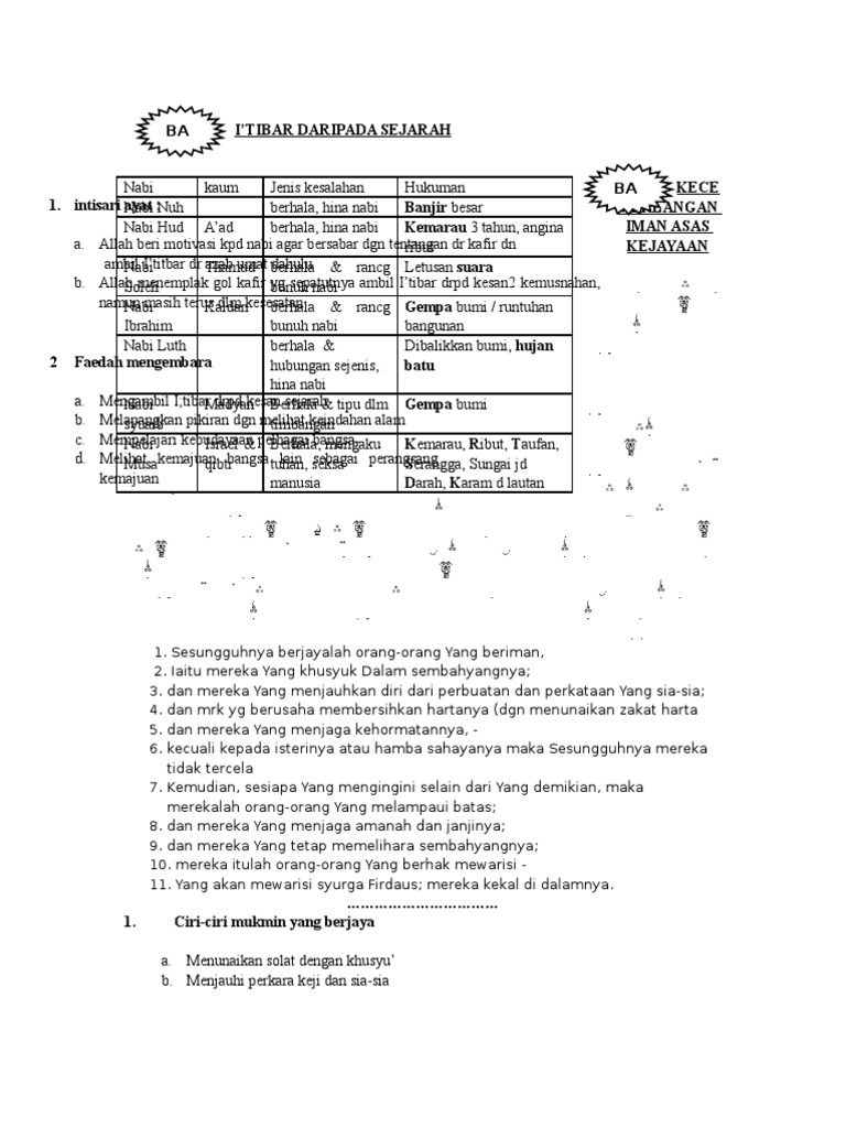 Nota Ringkas PQS Tingkatan 4 & 5 | PDF